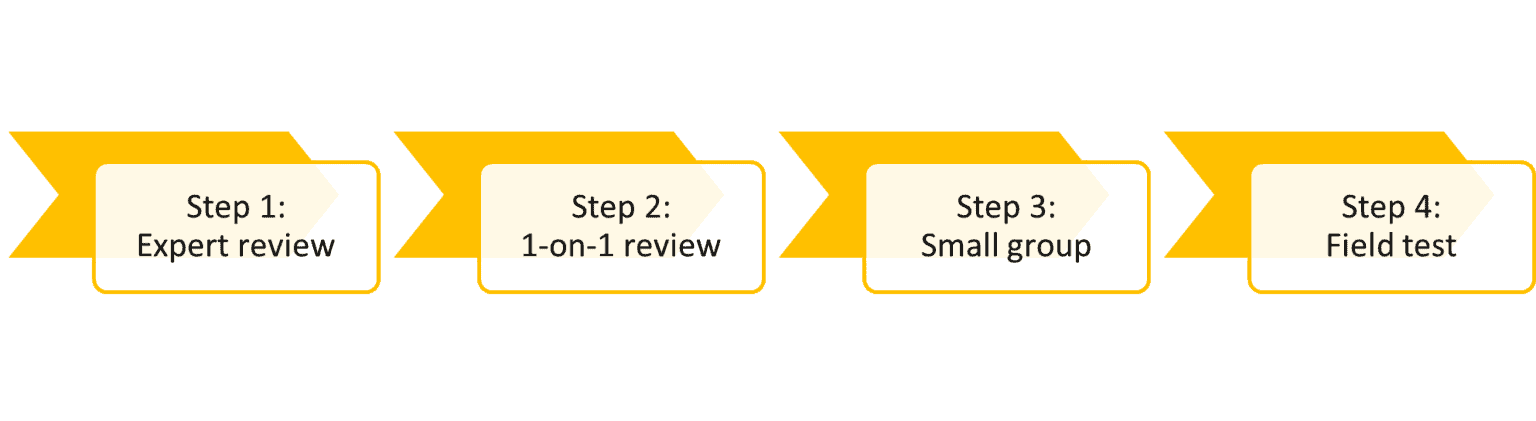 How to Run a Successful Course Evaluation