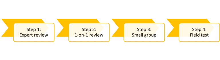 How to Run a Successful Course Evaluation