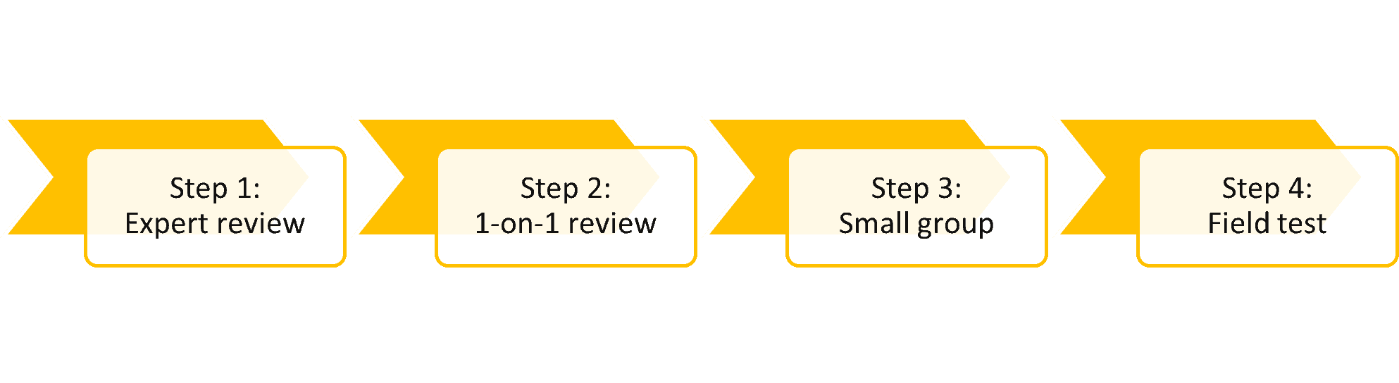 How to Run a Successful Course Evaluation