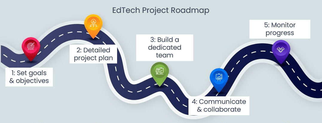 5 Essential Steps for Managing EdTech Projects